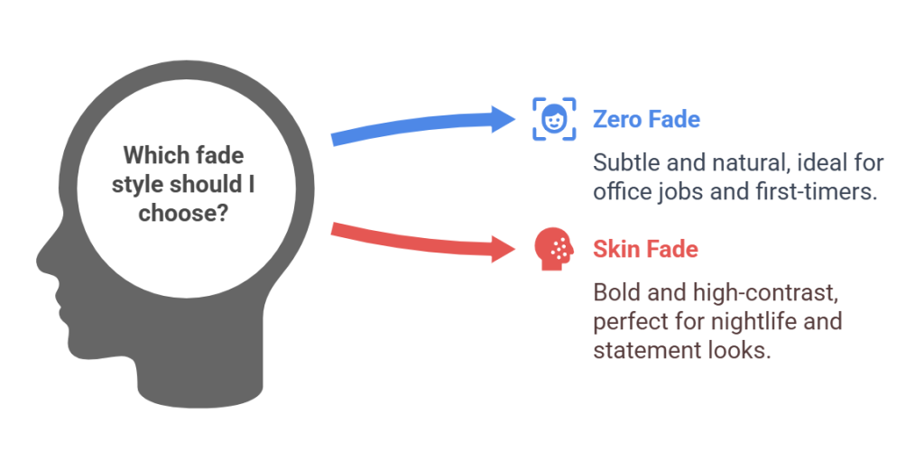 Zero Fade Vs Skin Fade: Ultimate Guide to Modern Men's Haircuts